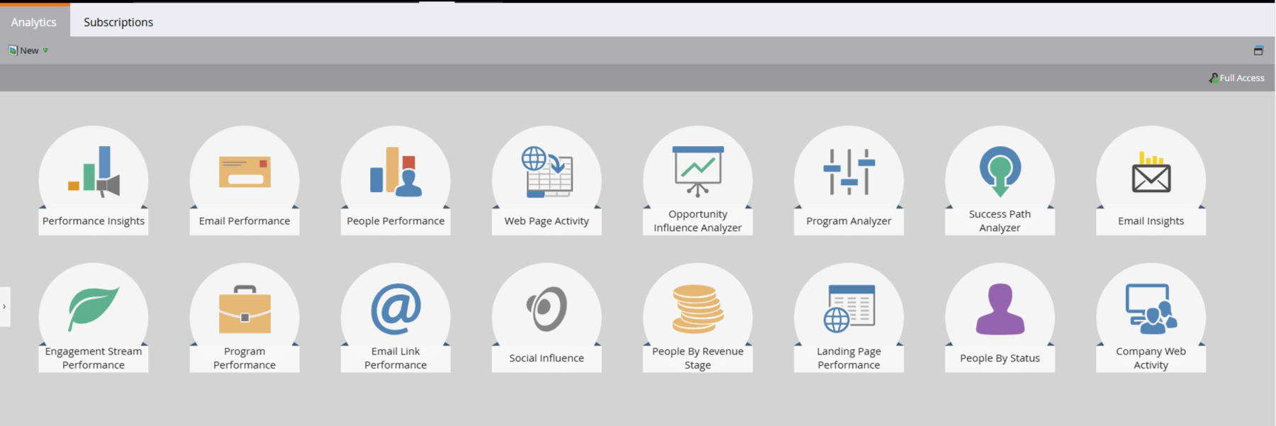 Unlock Marketing Automation Success: Marketo Setup Step-by-Step Guide