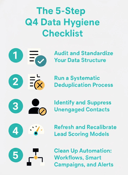 A 5-Step Data Hygiene Checklist for Marketo and HubSpot in Q4
